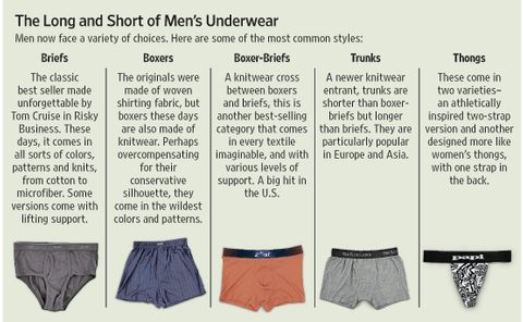 Why Swedes wear Boxer Briefs? and you should too. - Study in Sweden
