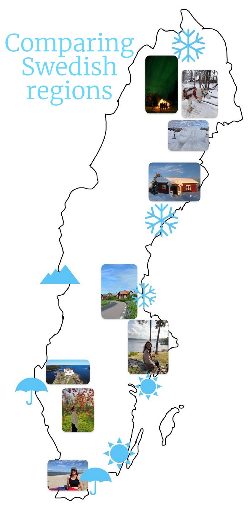 Comparing weather and daylight in different parts of Sweden - Study in ...